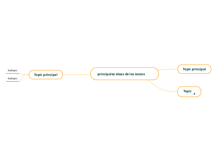 principales ideas de los textos - Mind Map